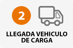 Recurso – Confiable